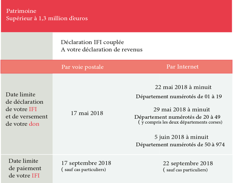 DON IFI - Fondation Caritas
